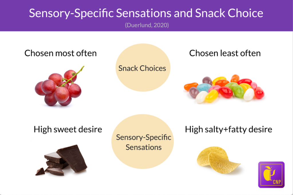Food-related Sensory-Specific Sensation & how they inflence what we eat