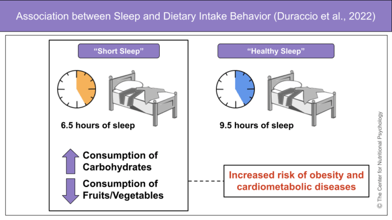 Risks of Obesity: How to Prevent Them? - The Center for Nutritional ...