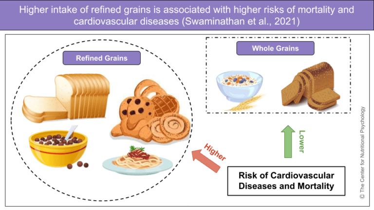 Eating Refined Grains Increase The Risk For Heart Disease, Death
