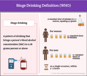 What Binge Drinking Does to Your Gut and Your Brain