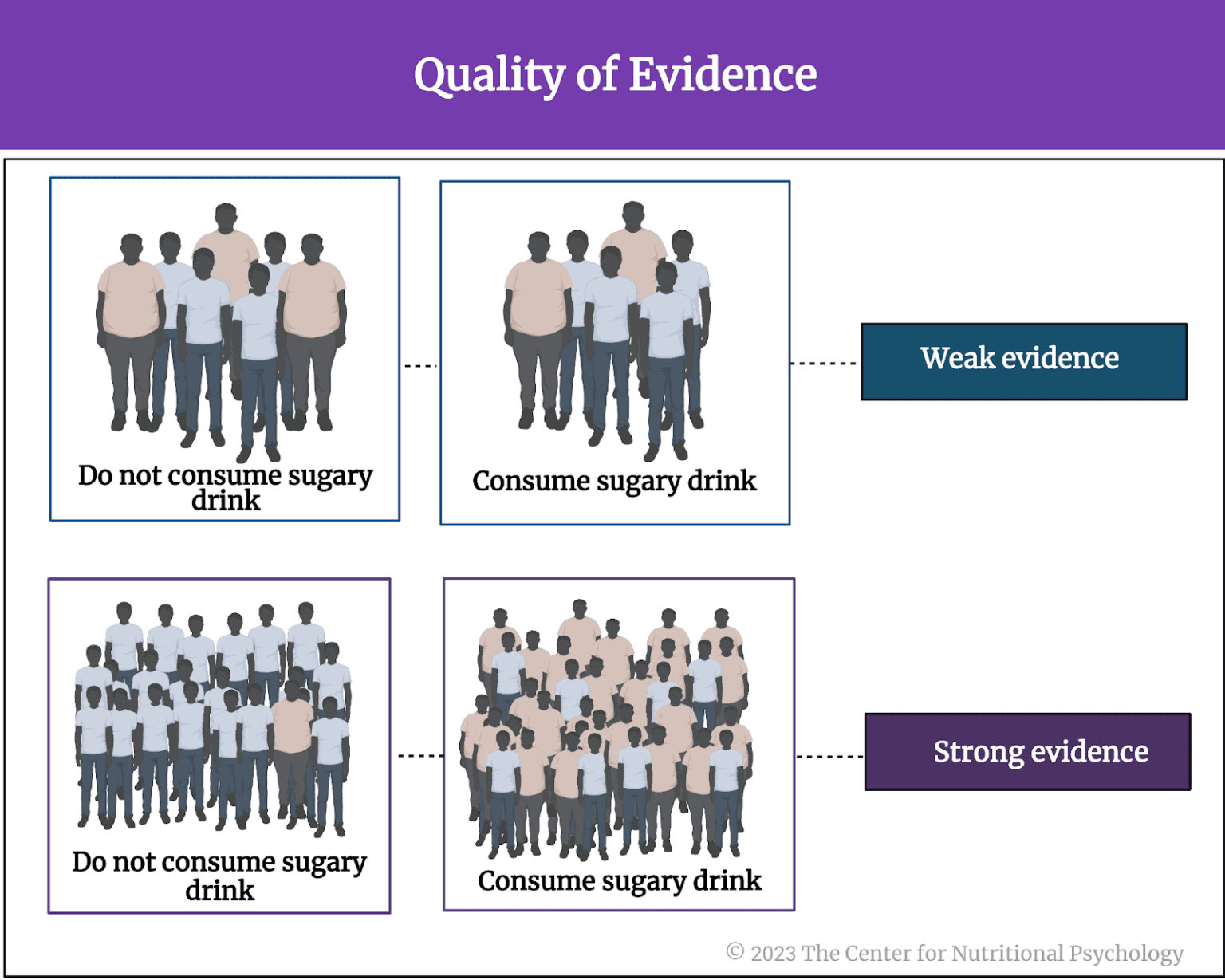 Health Consequences of High Sugar Consumption - Nutritional Psychology