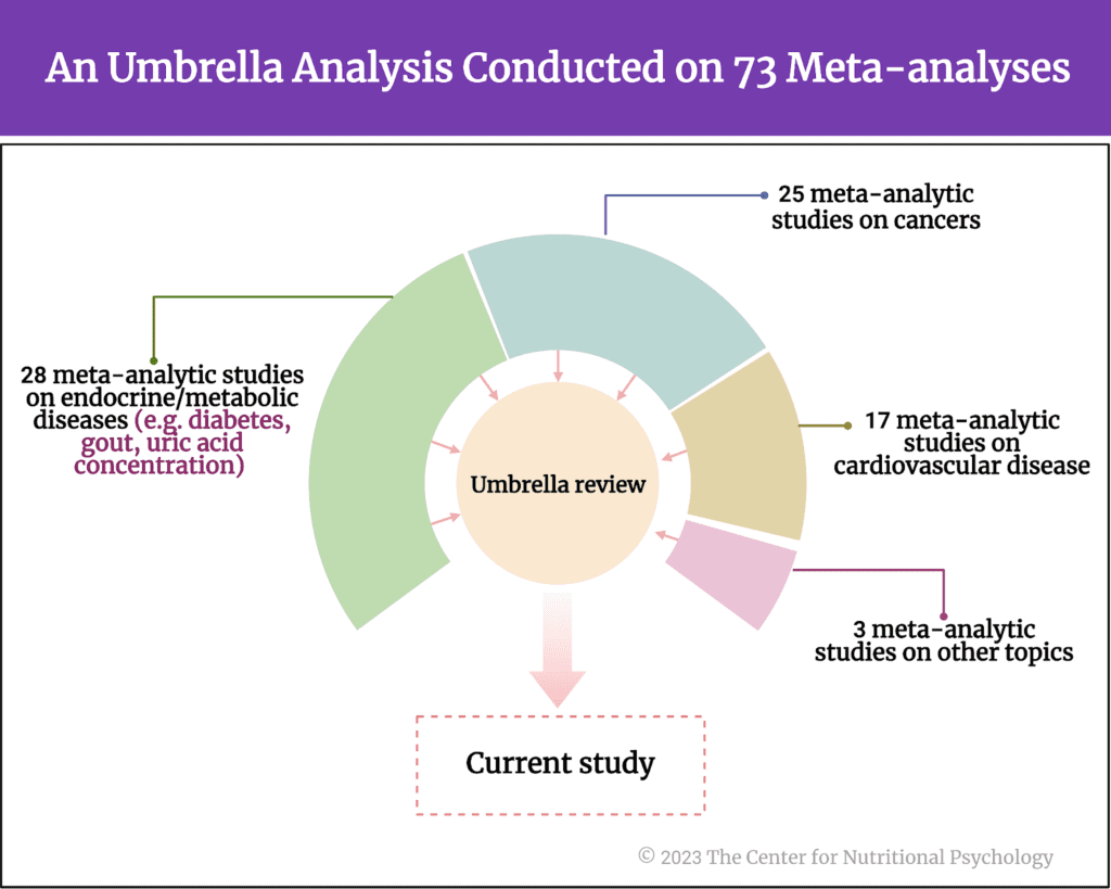 Health Consequences of High Sugar Consumption - Nutritional Psychology