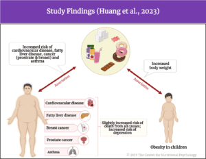 Health Consequences of High Sugar Consumption - Nutritional Psychology