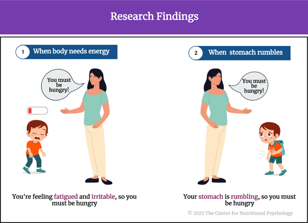 Are Hunger Cues Learned in Childhood? - Nutritional Psychology