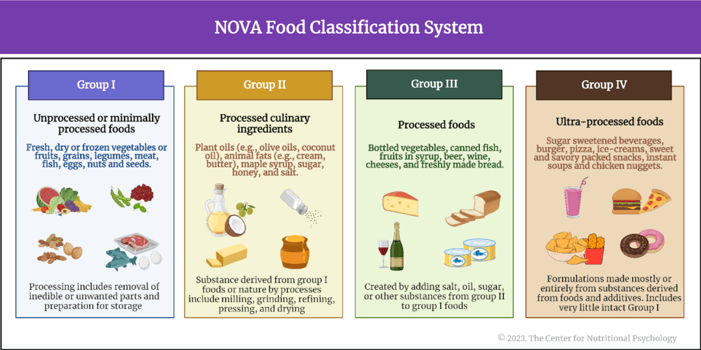 Artificial Sweetener Intake Linked to Increased Depression Risk in Women