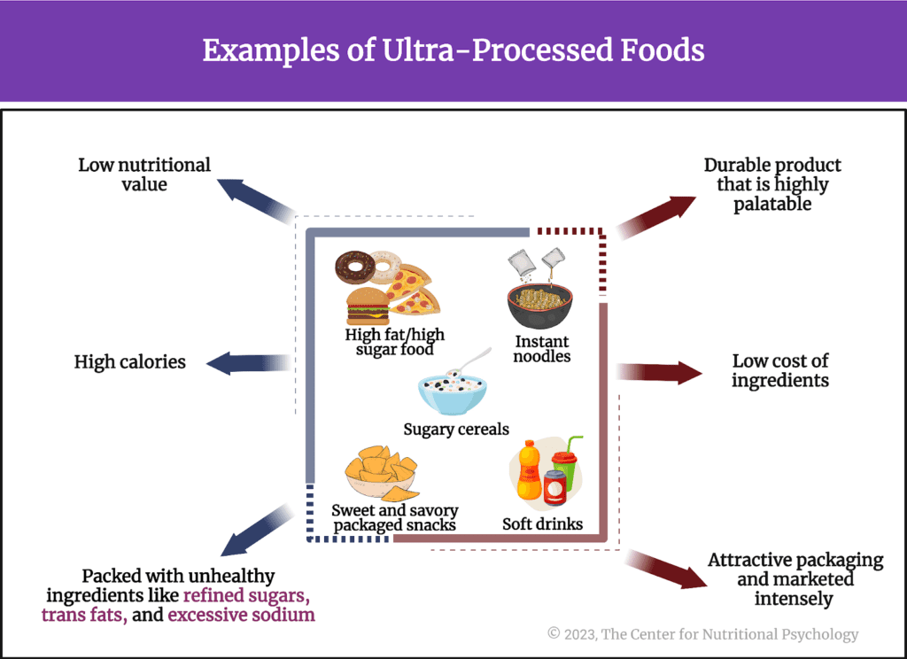 Researchers Suggest Ultra-Processed Foods as Addictive Substances