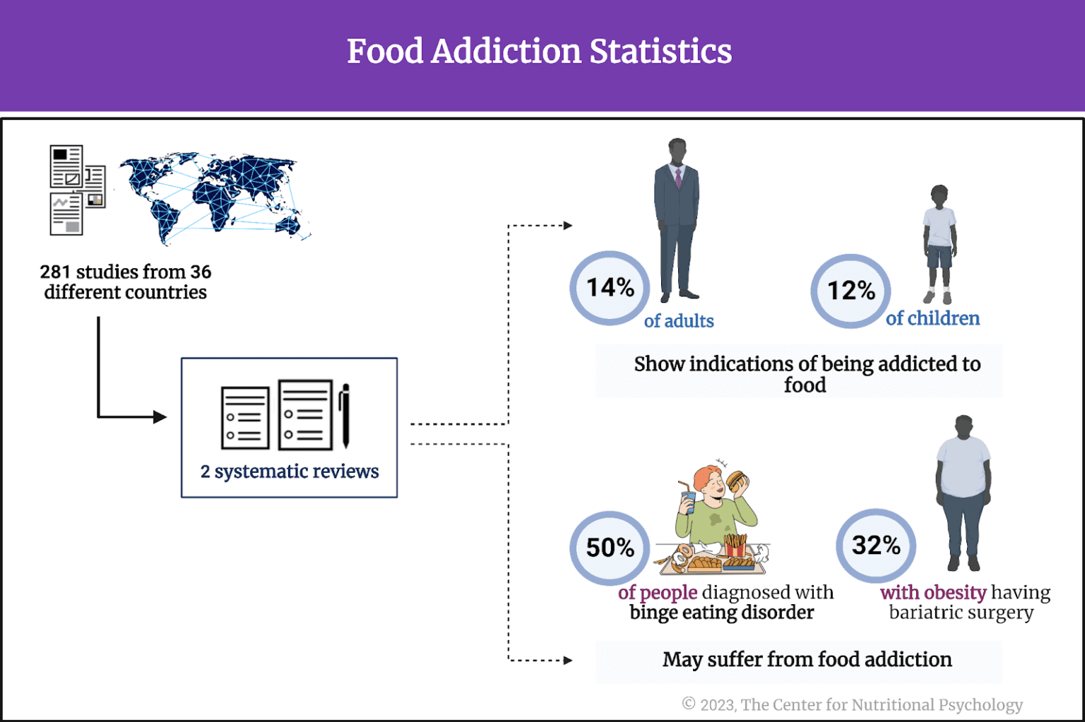 Researchers Suggest Ultra-Processed Foods as Addictive Substances