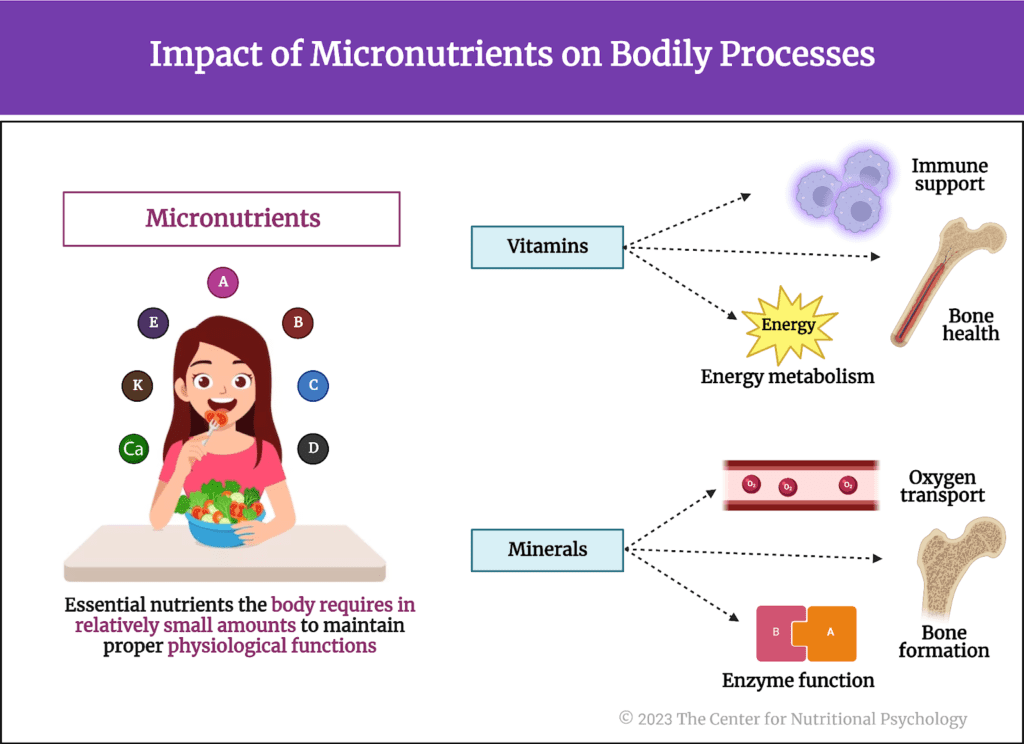 Micronutrients May Quicken Recovery From Depressive Symptoms