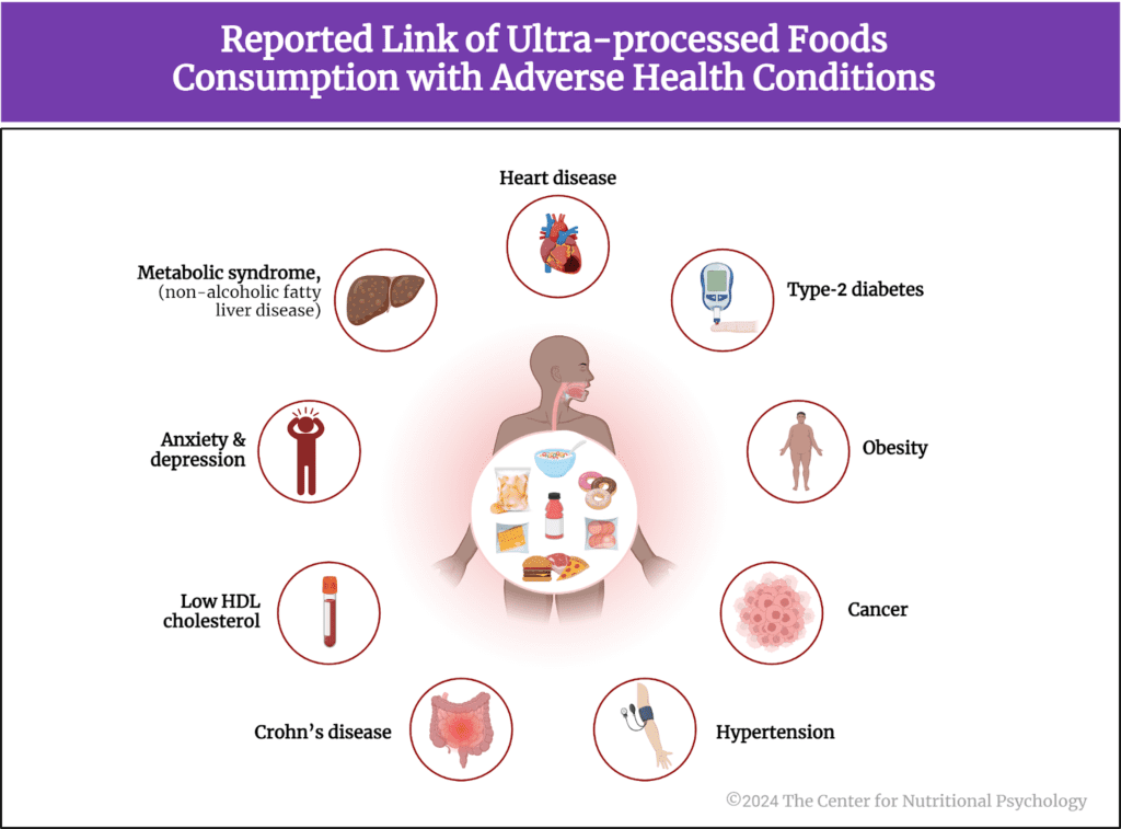 What are Ultra-Processed Foods Doing to Your Mental and Physical Health?