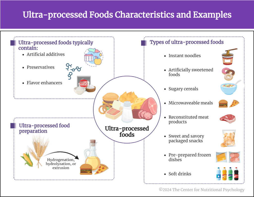 What are Ultra-Processed Foods Doing to Your Mental and Physical Health?