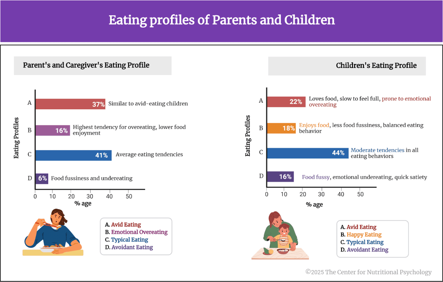 Do Parents and Children Tend to Have Similar Eating Habits? - The ...