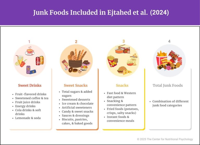 Does Eating Lots of Junk Food Lead to Poor Mental Health?