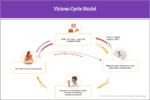 Integrating Nutrition into Mental Healthcare: Assessing Current ...