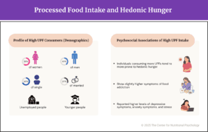 People Consuming Lots of Ultra-Processed Foods Tend to Have Slightly ...